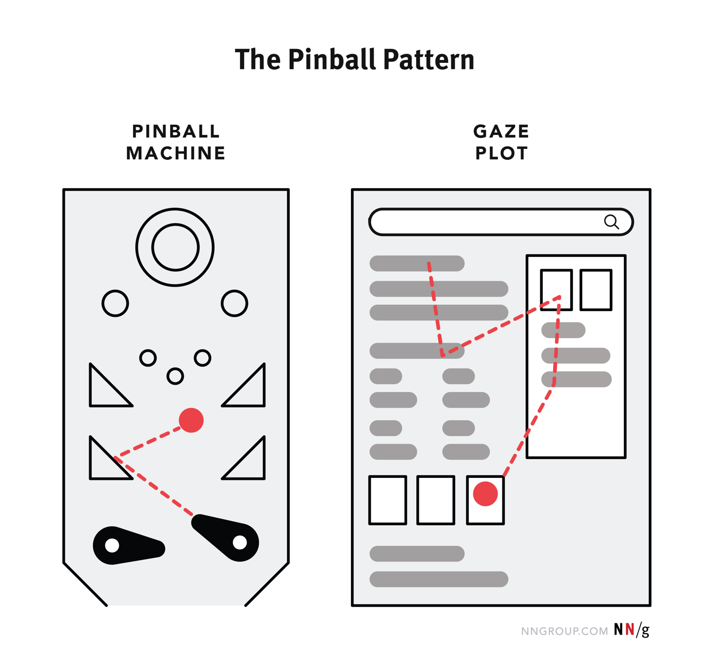 Connaissez-vous le Pinball Pattern ? - Wexperience